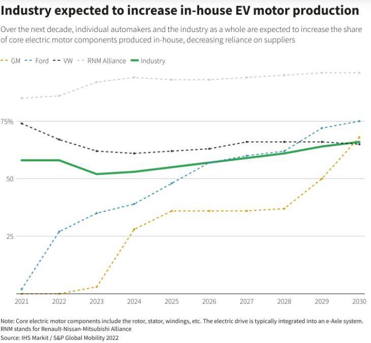 造or买？特斯拉垂直整合尝甜头 电动车企蠢蠢欲动_搜狐汽车_搜狐网
