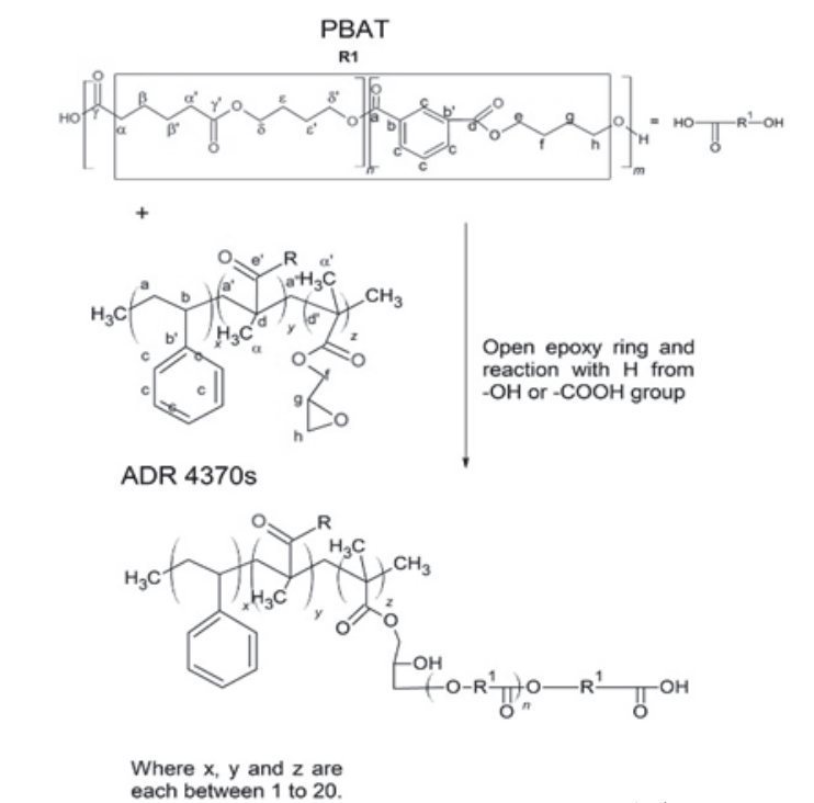 PLA/PBAT共混体系的改性要点_结晶_性能_材料