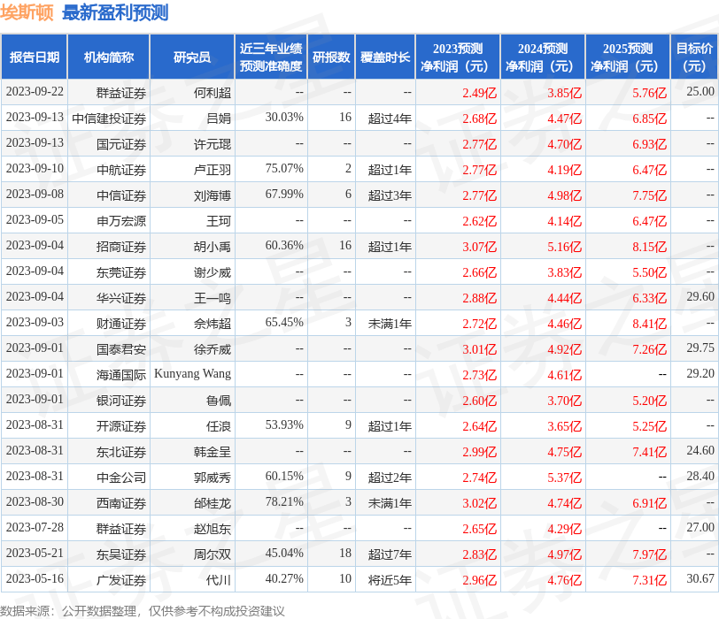 埃斯顿：9月18日接受机构调研，Jefferies、Y2 Capital Partners等多家机构参与_公司_机器人_行业