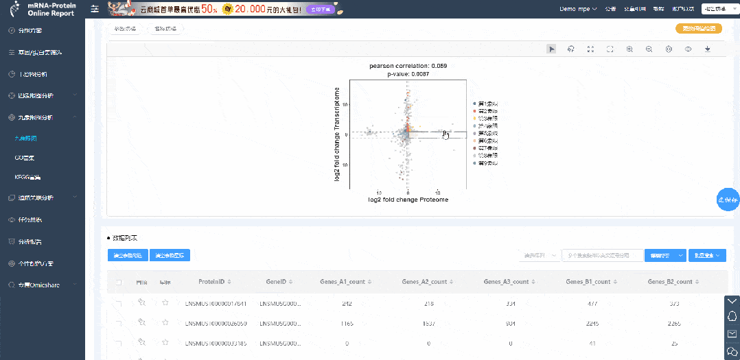 转录组多组学|如何用“转录组+蛋白组”常规分析思路发高分好文_基因_富集_研究