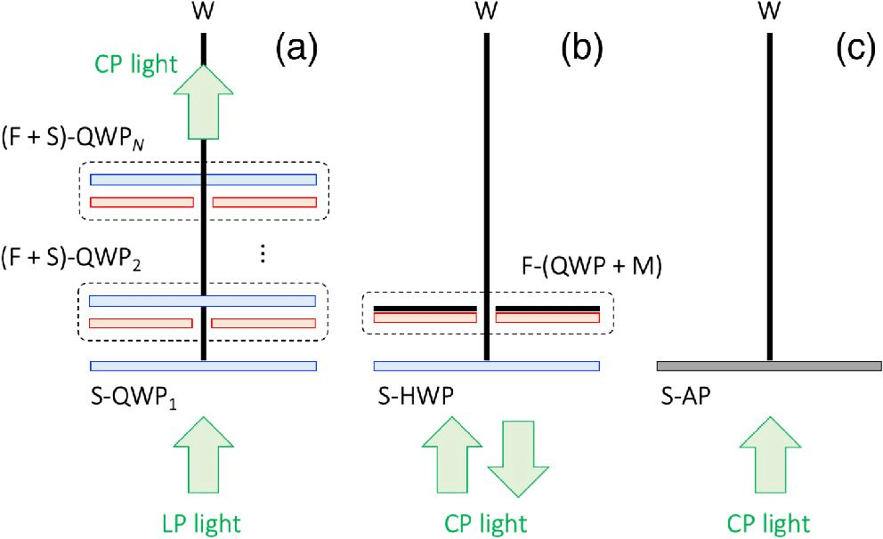 【OAM 30周年特别专题】光子轨道角动量：多元的未来 | Advanced Photonics_研究_应用_光学