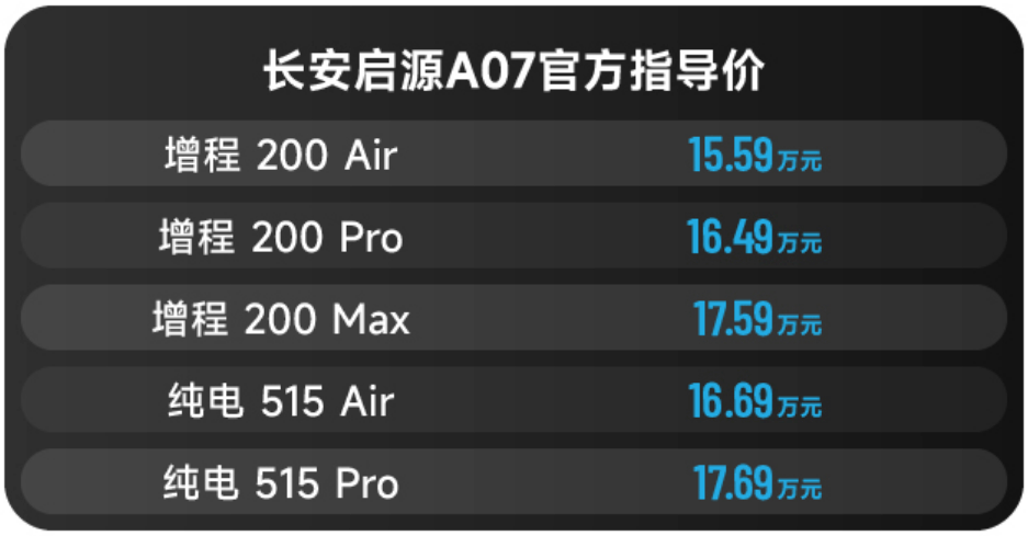 15.59万起的中大型新能源轿车，长安启源A07数智座舱太强了！_搜狐汽车_搜狐网