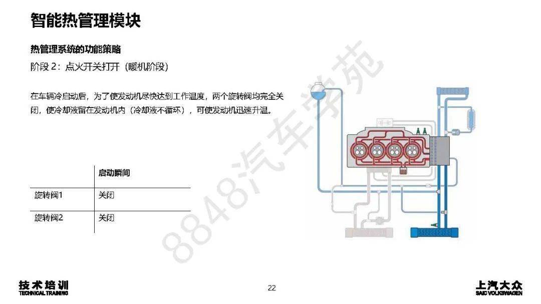 大众EA211全新1.5TSI evo2 发动机技术详解_搜狐汽车_搜狐网