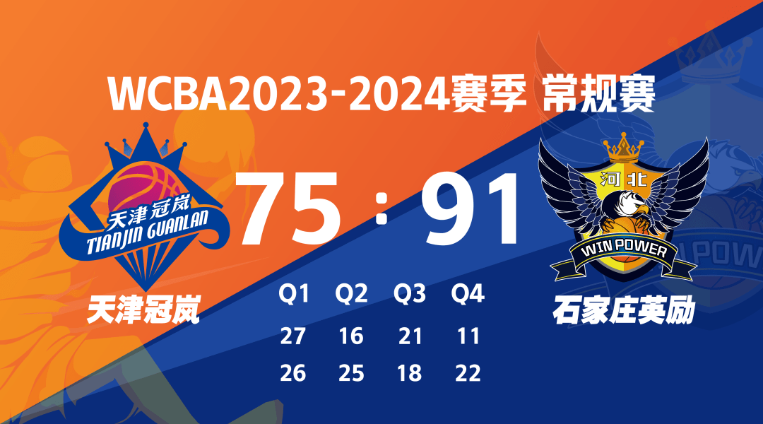 WCBA英励首场胜天津！明晚首主场北京首侨放马来_篮板_石家庄_1