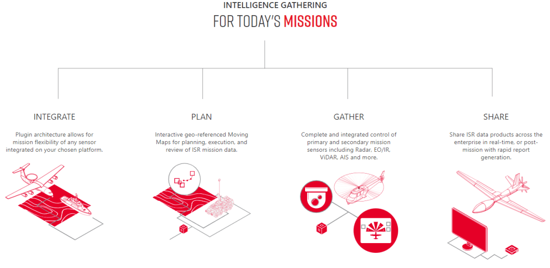 AIMS-ISR是情报、监视和侦察任务软件的未来?_自动化_传感器_目标