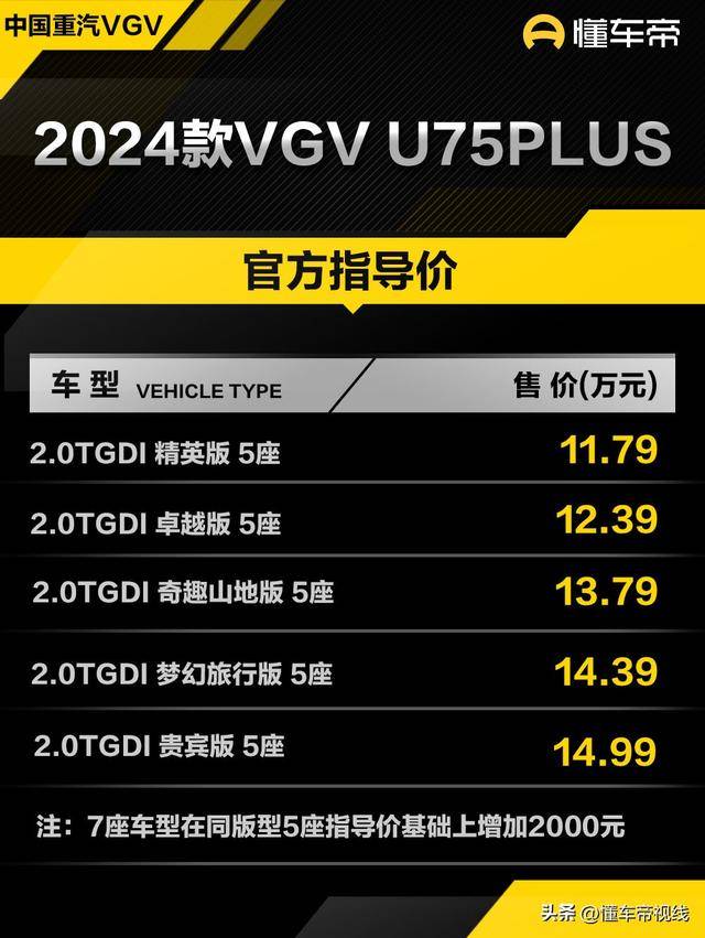新车 | 售11.79万元起 2024款中国重汽VGV U75PLUS上市 5座/7座中型SUV_搜狐汽车_搜狐网