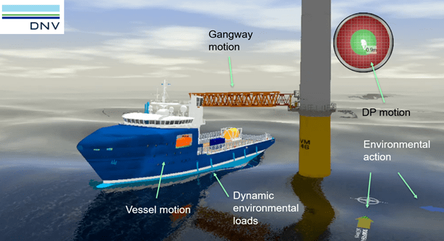 DNV数字孪生技术助力SOV优化设计和提升运营效率 | 航运界_船舶_进行_的设计