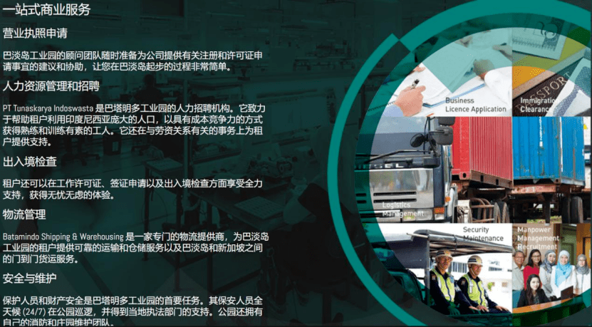 【印尼创业】印尼工业园特辑（十八）：巴淡岛工业园 Batamindo Industrial Park_园区_合作_企业