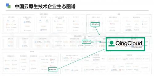 10月|青云QingCloud 与 NVIDIA 深度合作，入选云原生技术企业生态图谱_科技_网络_平台