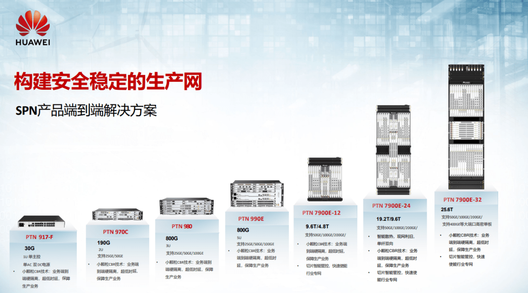 华为SPN解决方案亮相十六届中国国际现代化铁路技术装备展览会，助力铁路下一代5G-R承载网建设_网络_业务