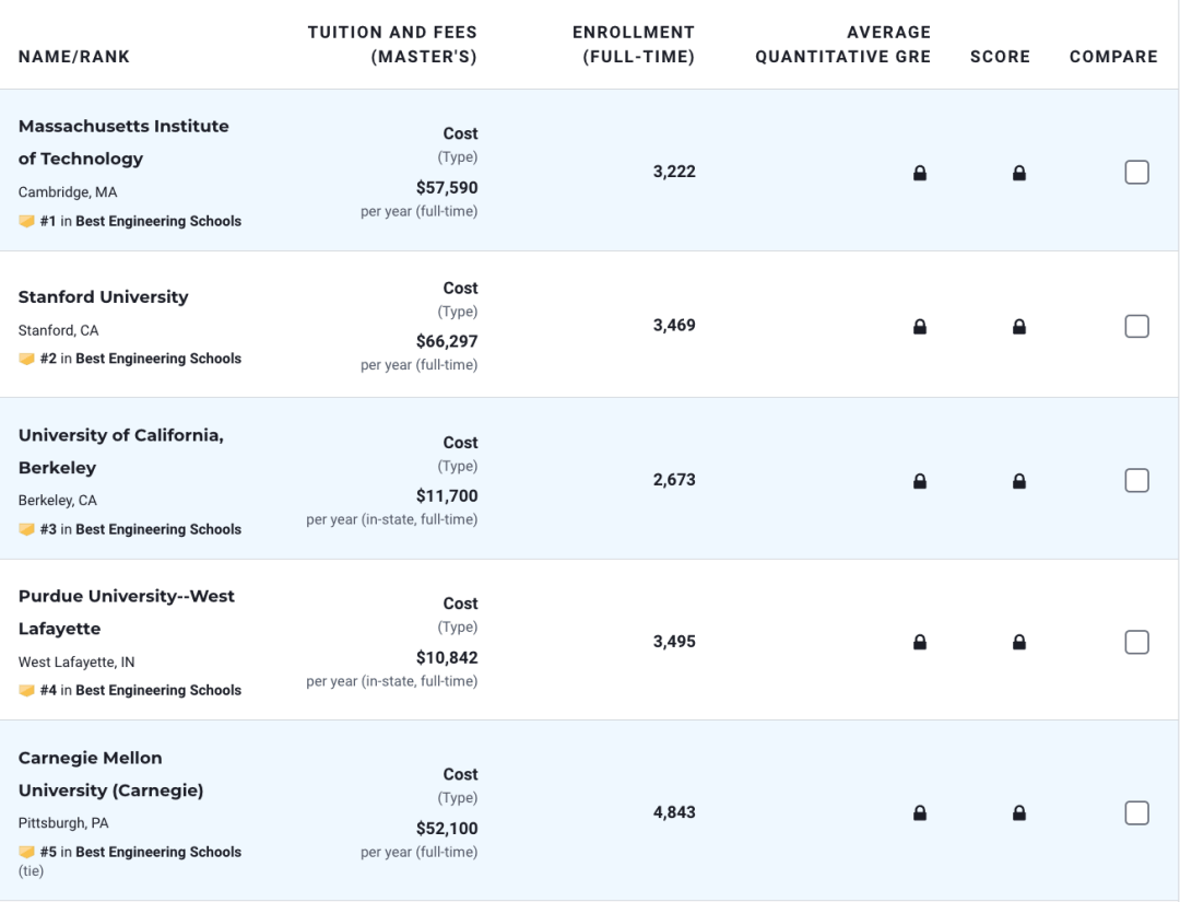 重磅！2024年美国大学STEM专业排名发布，毕业可享3年OPT签证，这些大学值得申请！_科学_留学_工程