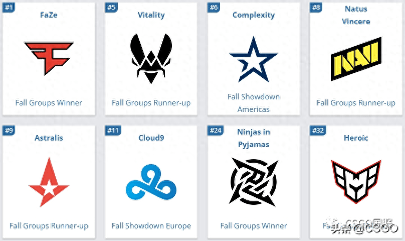 FaZe、Vitality轻松取胜，C9三图战胜NaVi，coL连赢14局惊天逆转_比赛_胜者_决赛