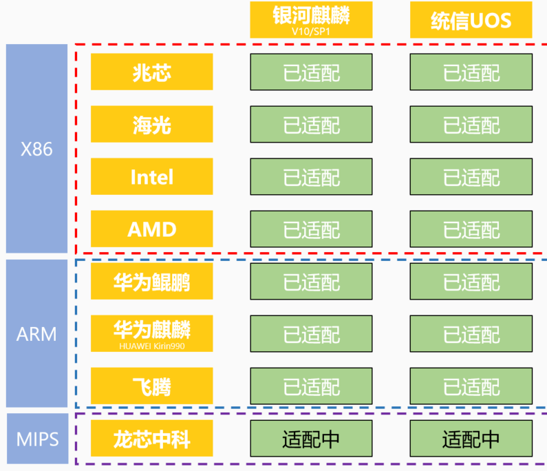 GTJ2025-Linux版本X86、ARM全适配|“疾风知劲草，烈火炼真金”_国产化_操作系统_工程