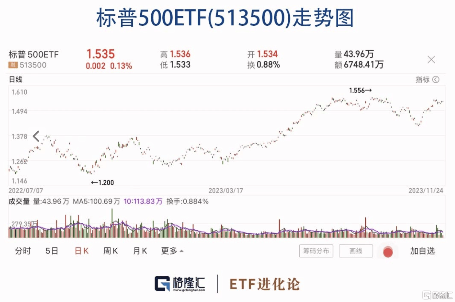 “下注中国”十大核心ETF:标普500ETF（513500）最新解读_指数_市场_预期