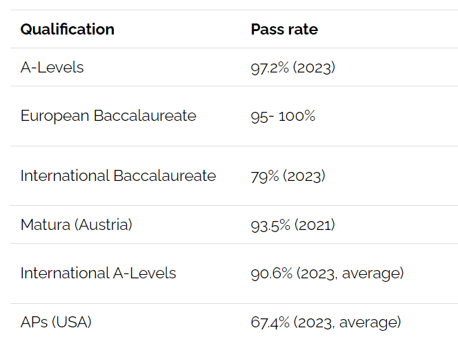 与其他国际课程体系比对后，终于明白为什么要选择A-level了！_Diploma_A-Levels_考试