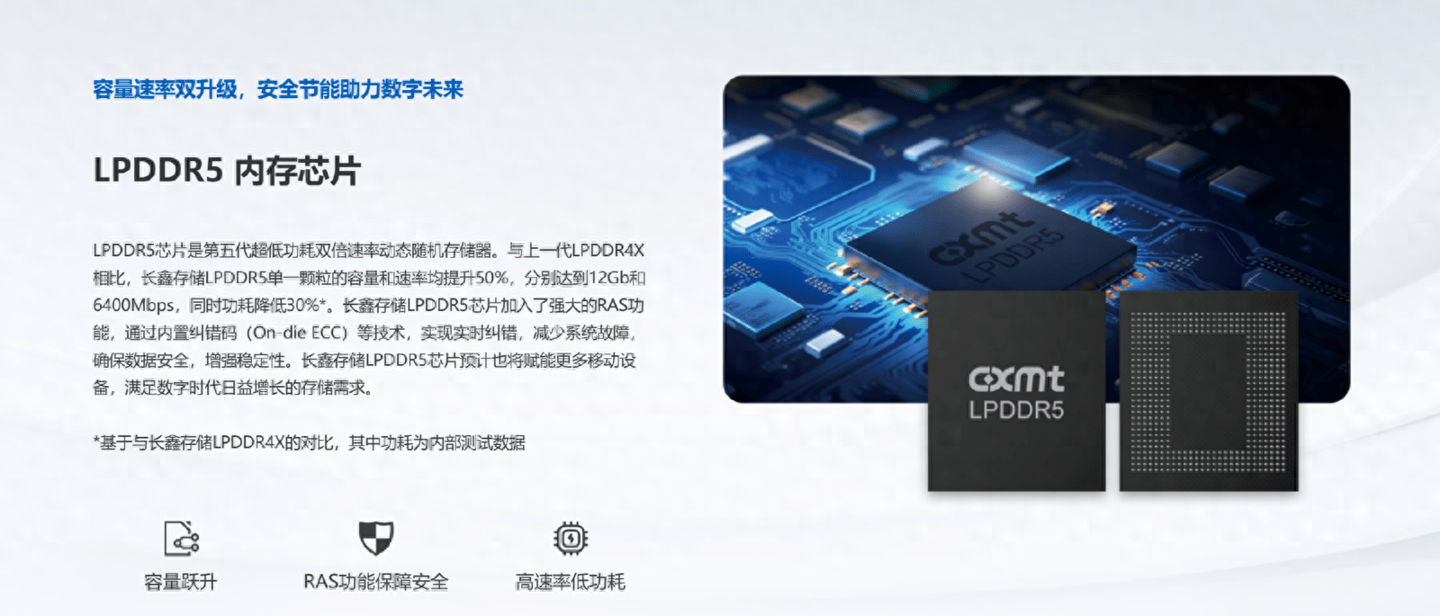 又见国产之光，长鑫存储推出多款LPDDR5产品_内存_颗粒_速率