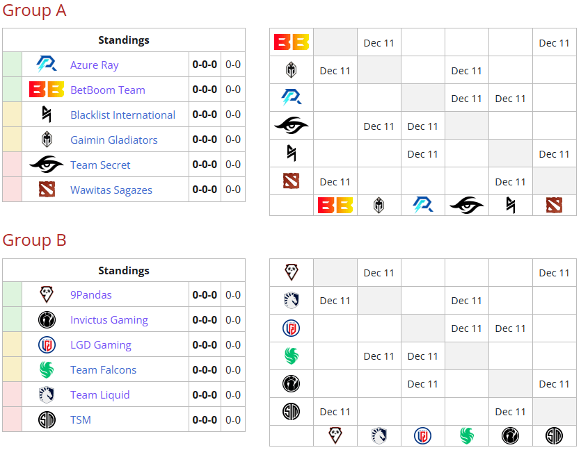 ESL One吉隆坡站分组出炉，LGD、iG位于B组，新AR再碰老仇人BB_Game_阵容_情况