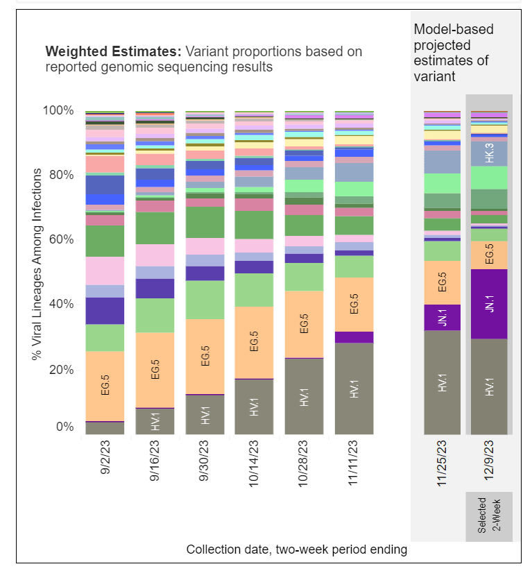 新冠变异株 JN.1 刷屏，3CL or RdRp，常用抗新冠病毒药物如何选择？_瑞特韦_临床_利托那