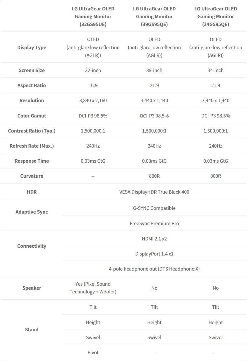 LG 新一代 OLED 显示器参数公布，27 到 45 英寸多款型号_系列_包括_接口