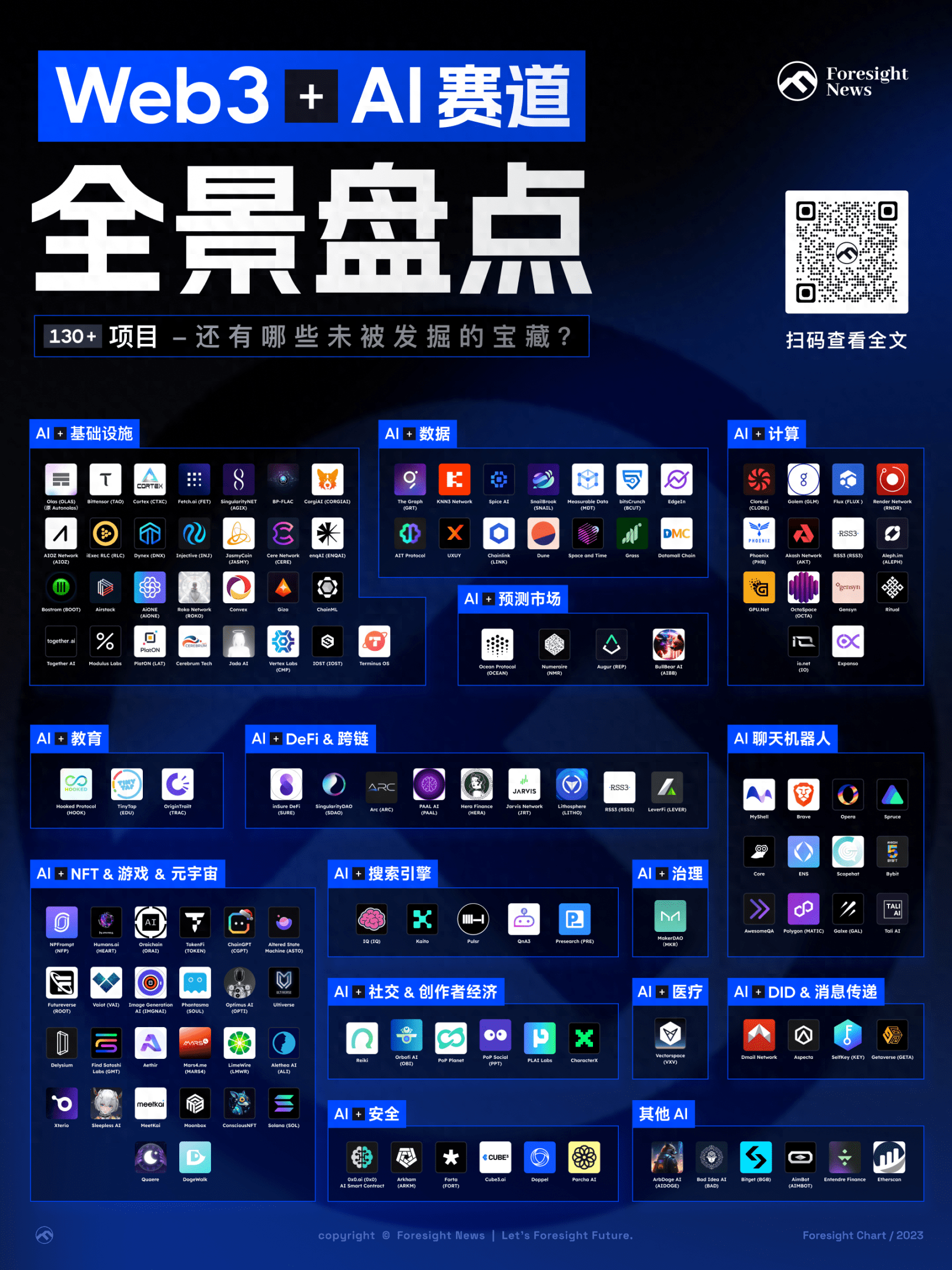 Web3 + AI 赛道全景盘点：130 多个项目，还有哪些未被发掘的宝藏？_Fetch_Buterin_概念