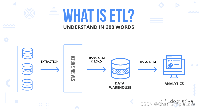 ETL.NET 助力海量数据轻松处理_企业_数据库_支持