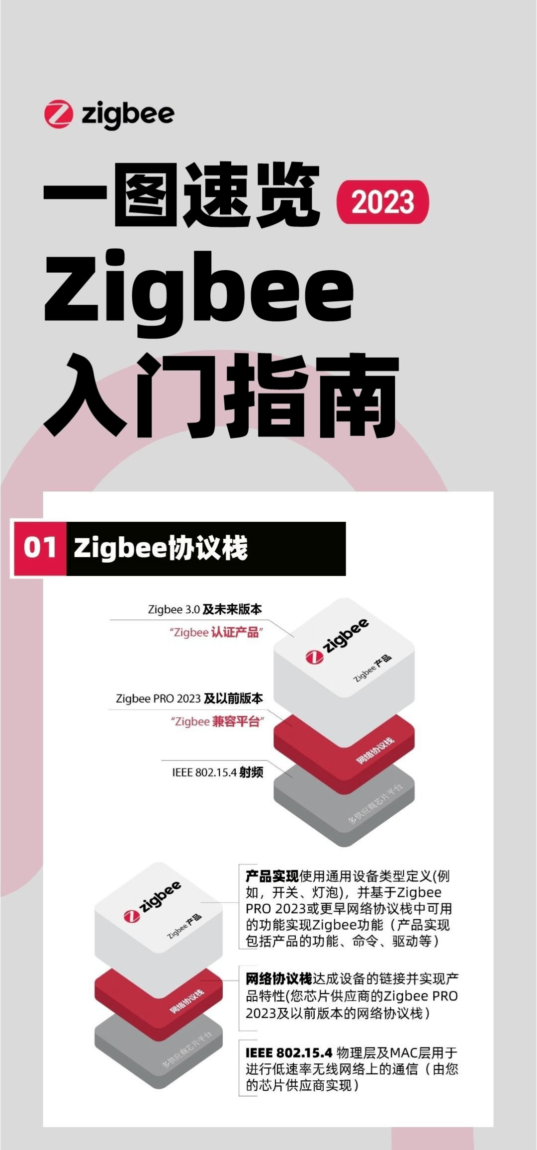 快速图解Zigbee入门指南，选择最适多协议设计方案_产品_Labs_Silicon
