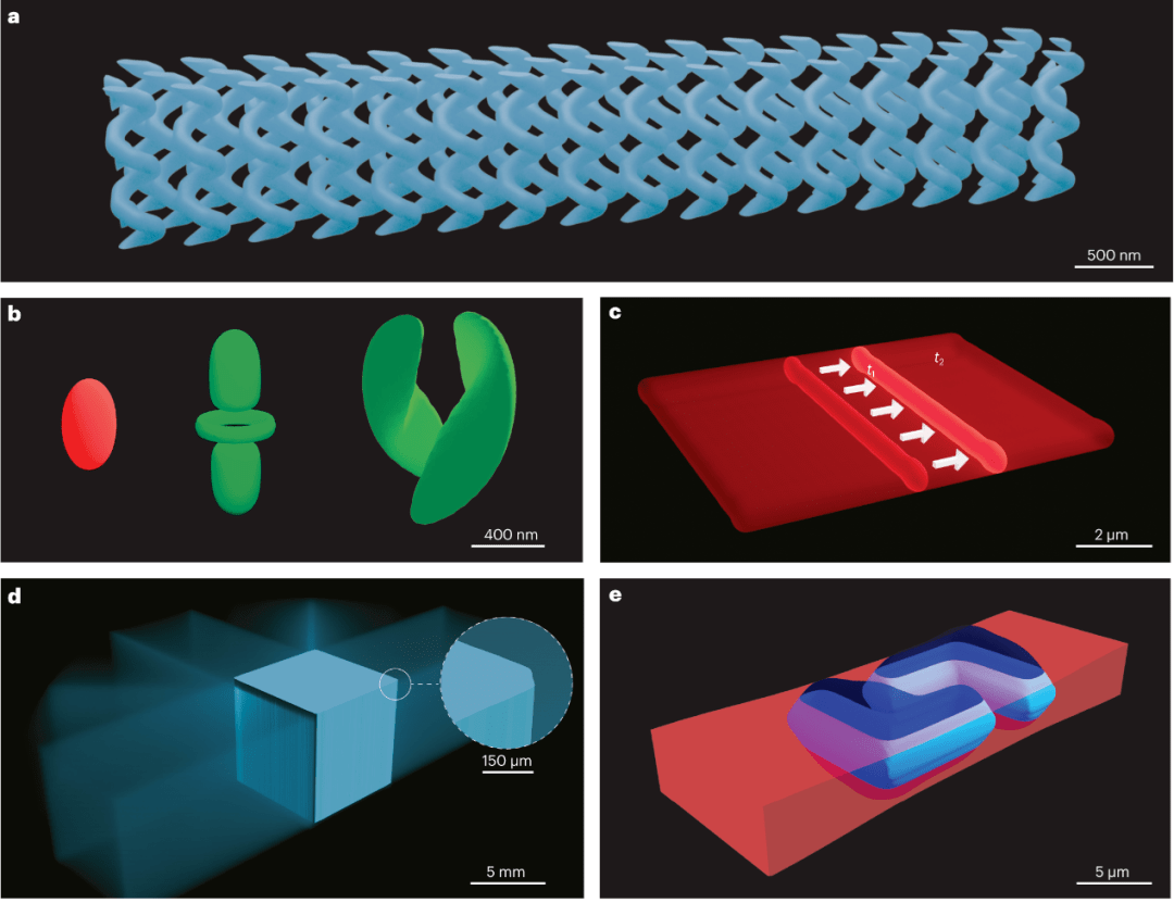 德国Martin Wegener综述：光，助力“3D打印”进入新时代_技术_过程_材料