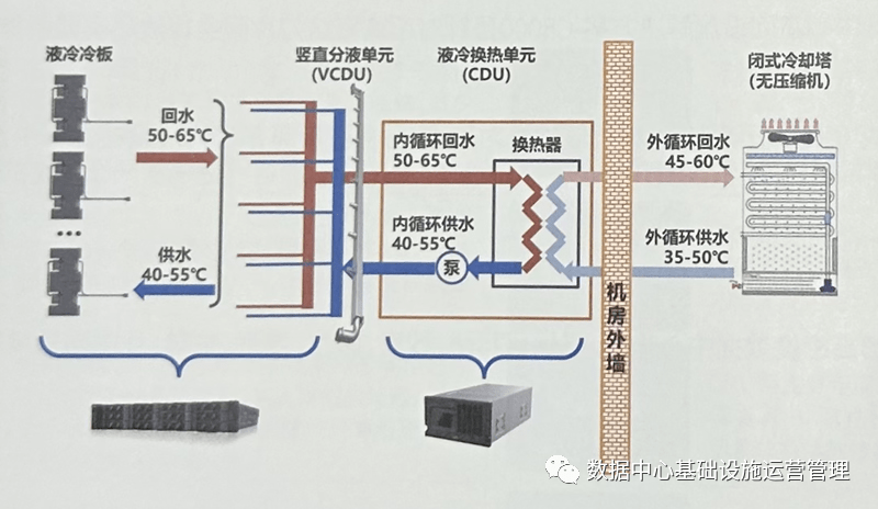为什么数据中心常采用冷板式而不是浸入式液冷？_冷却_液体_集成